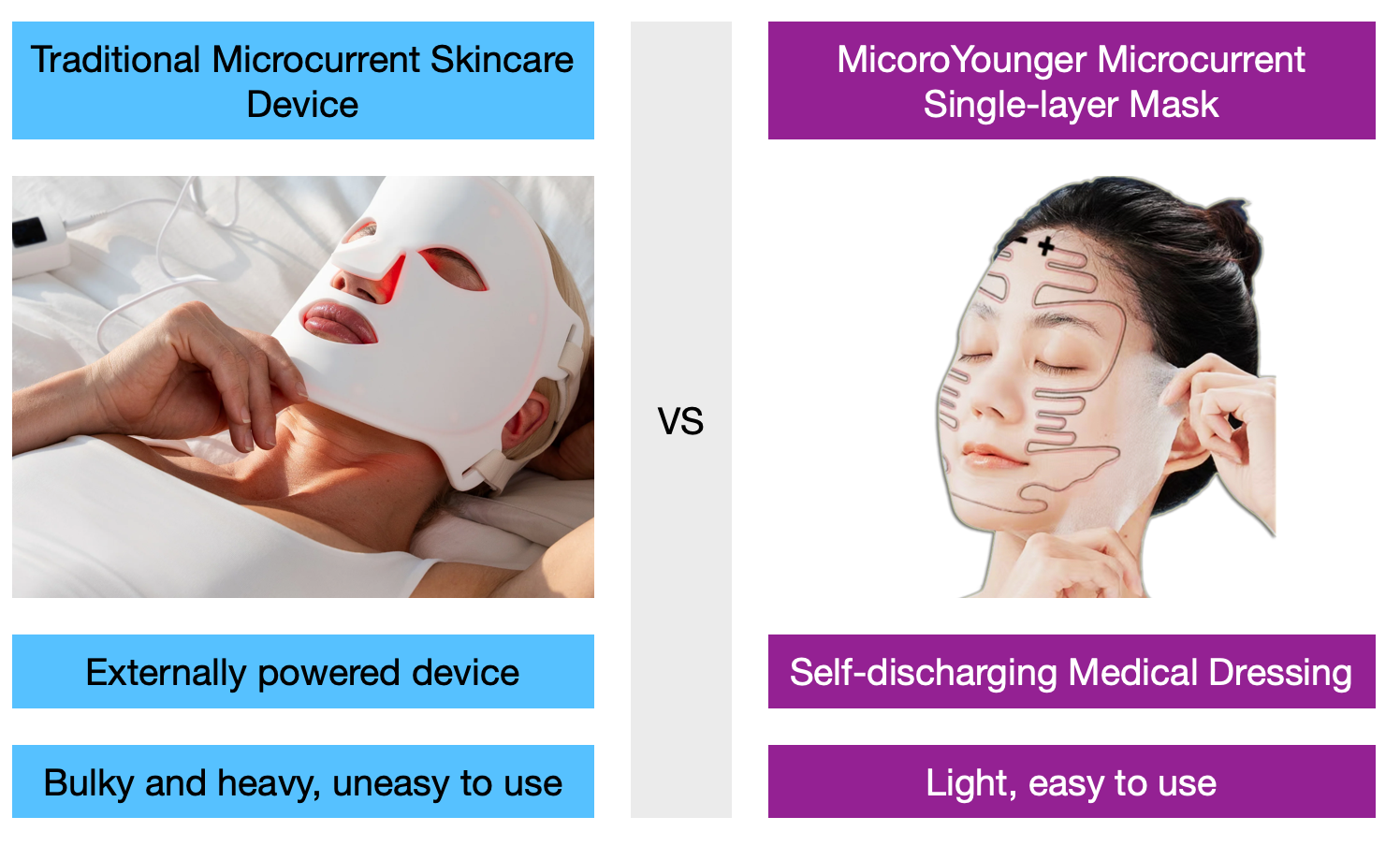 Microcurrent Mask - MicroYounger